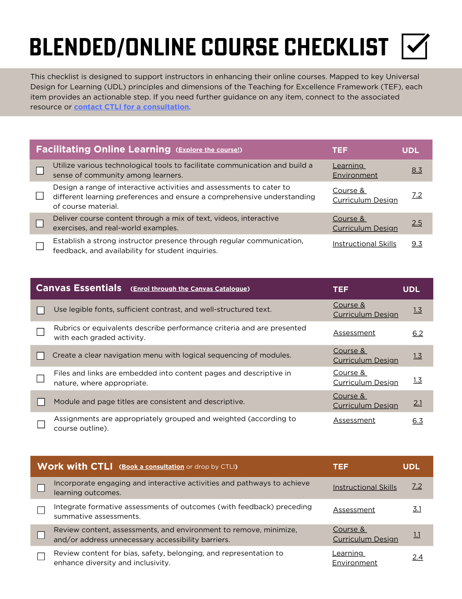 BlendedOnline Course Checklist – Learning Innovation | Centre for ...