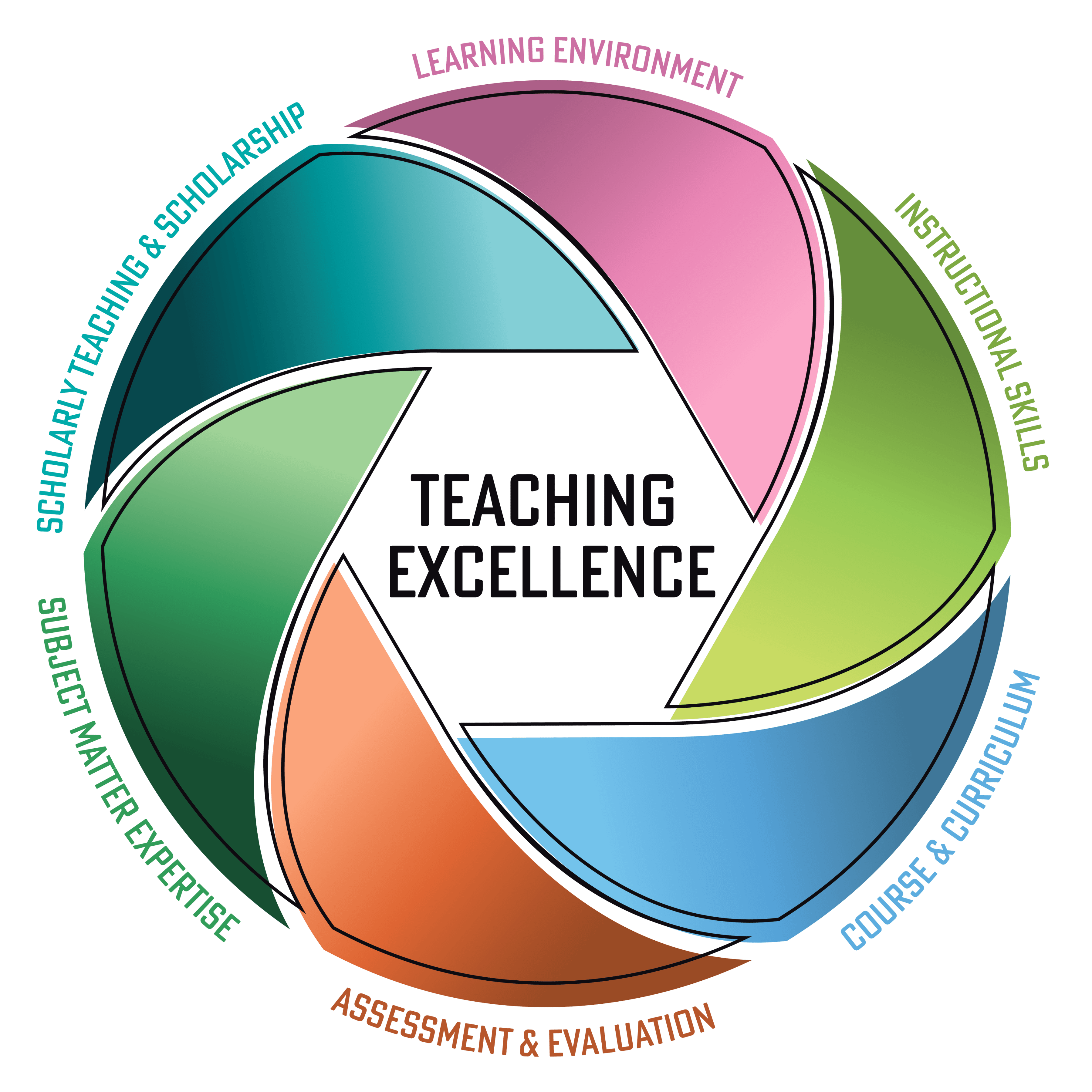 Teaching Excellence Framework Tef Learning Innovation Centre For