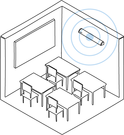 Hyflex room – Learning Innovation | Centre for Teaching, Learning and ...
