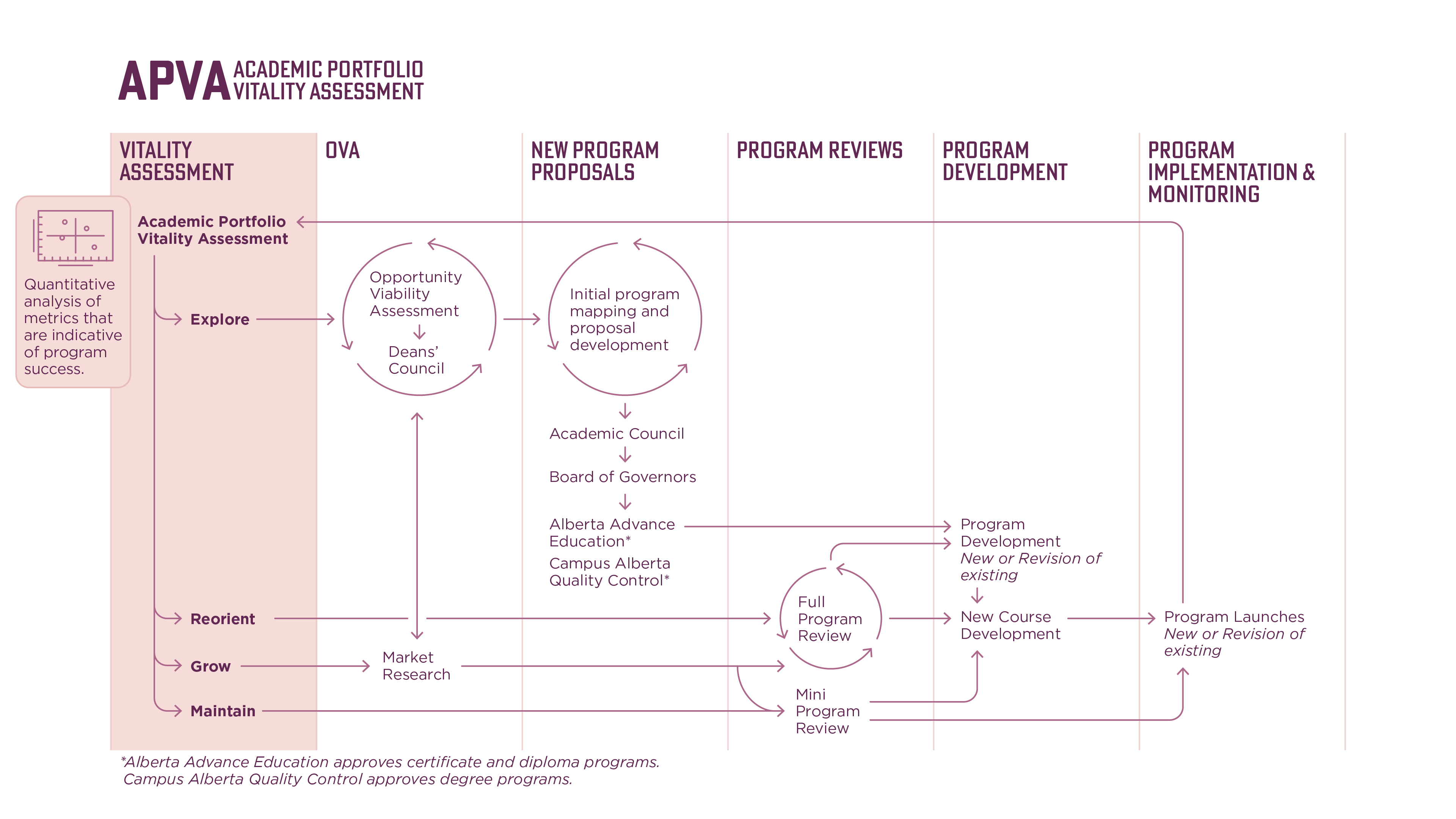 APVA_systemDiagram – Learning Innovation | Centre for Teaching ...