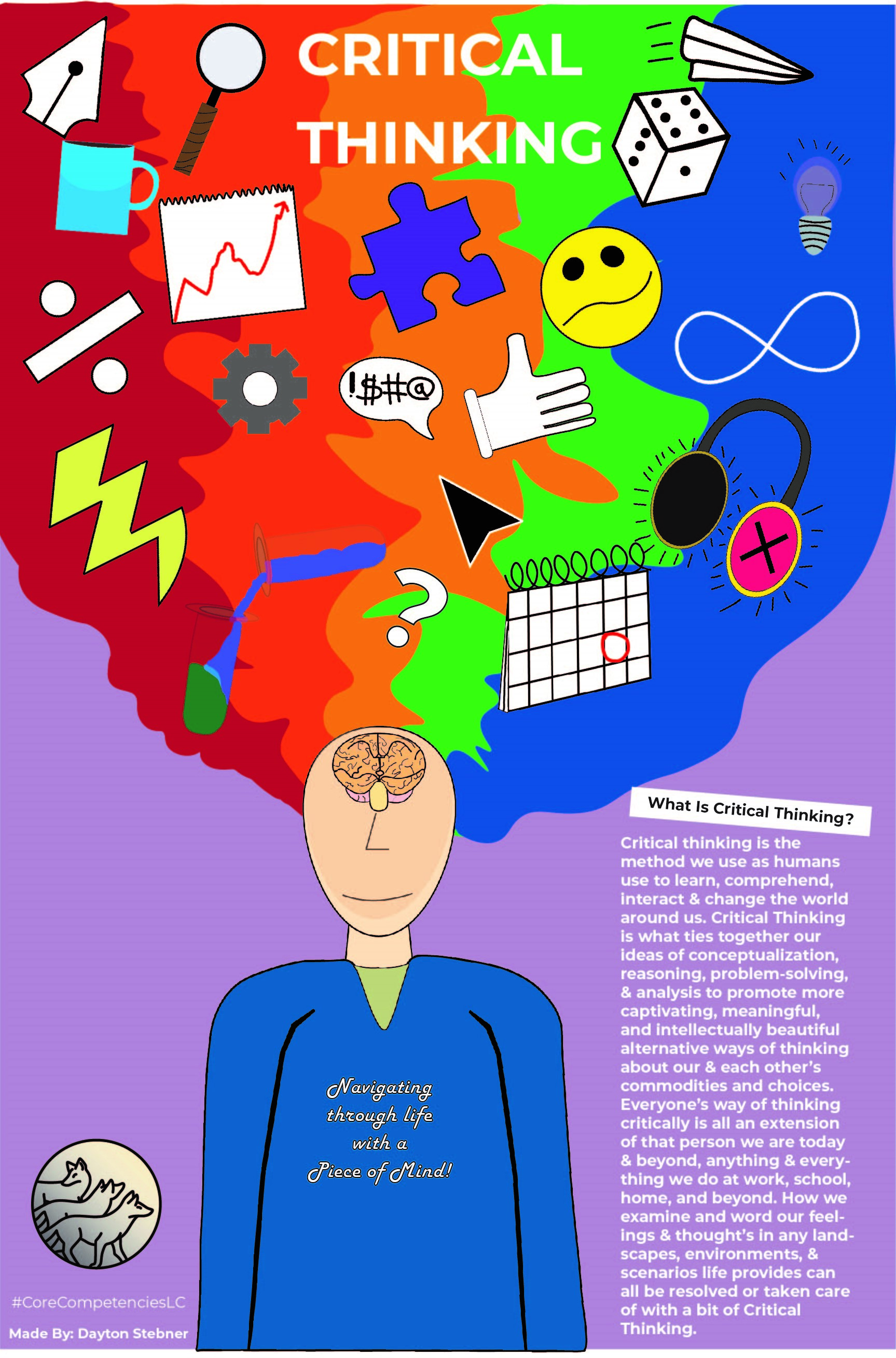 competencyPoster – Learning Innovation | Centre for Teaching, Learning ...