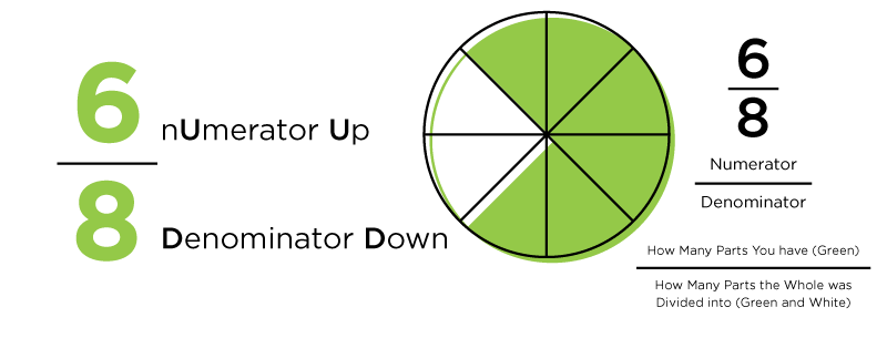 FractionsMath – Learning Innovation | Centre for Teaching, Learning and ...
