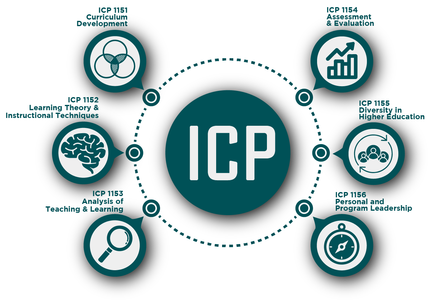 ICP logo – Learning Innovation | Centre for Teaching, Learning and Innovation | Lethbridge College